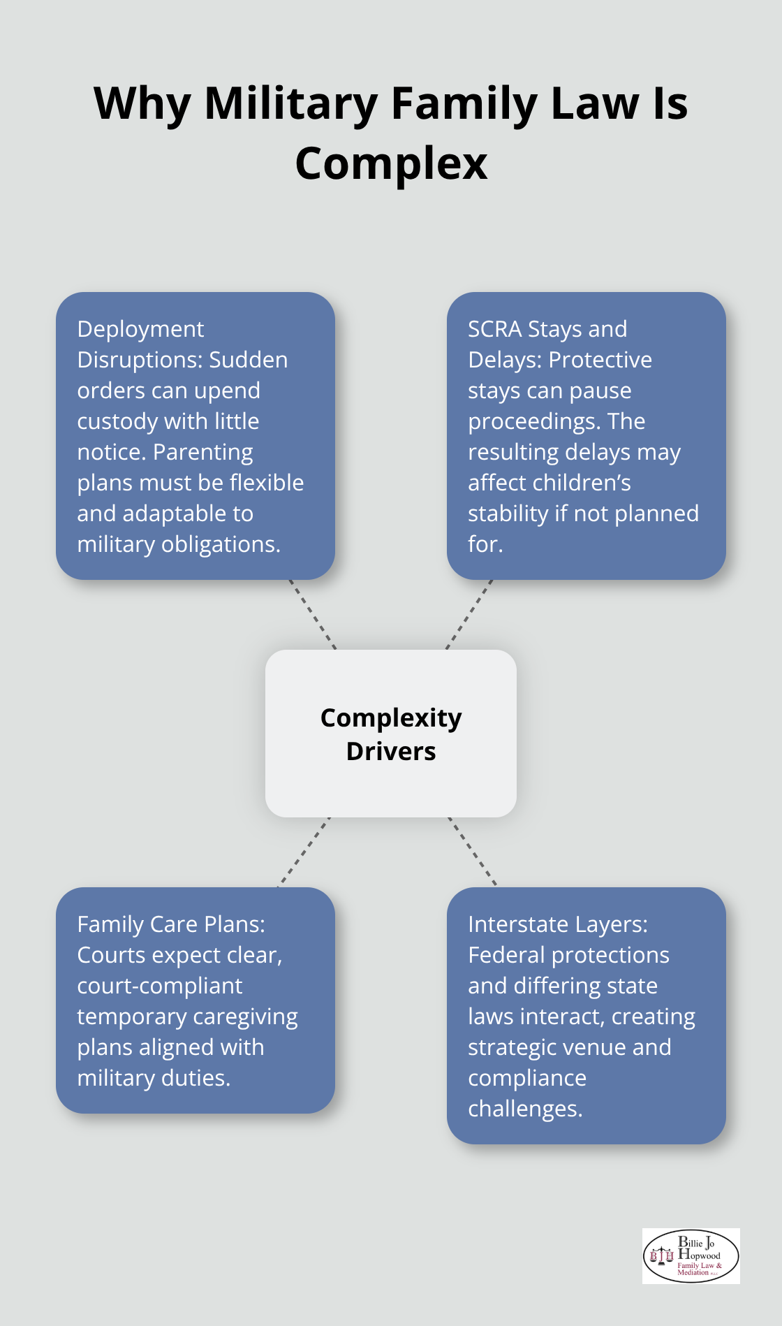 Military Family Law: Unique Challenges and Solutions - Melbourne Family ...